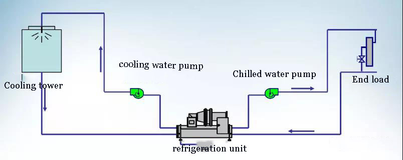 Seven common senses of central air conditioning - Yesncer-fan coil unit ...