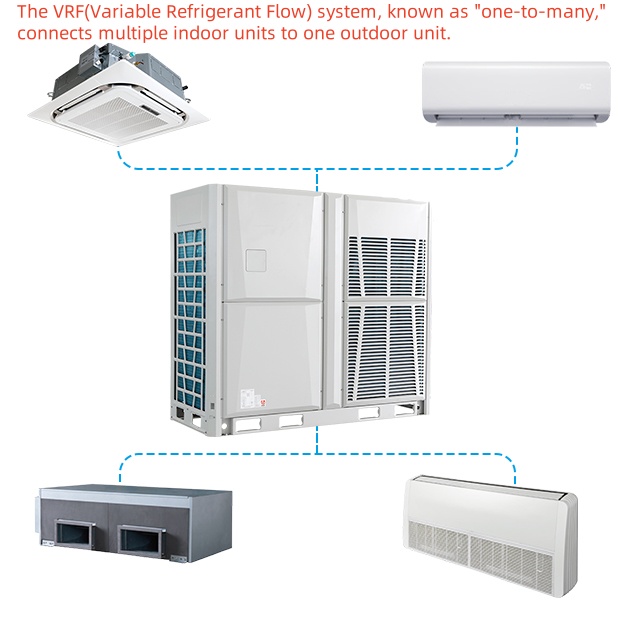 VRF(Variable Refrigerant Flow)system installation and maintenance ...